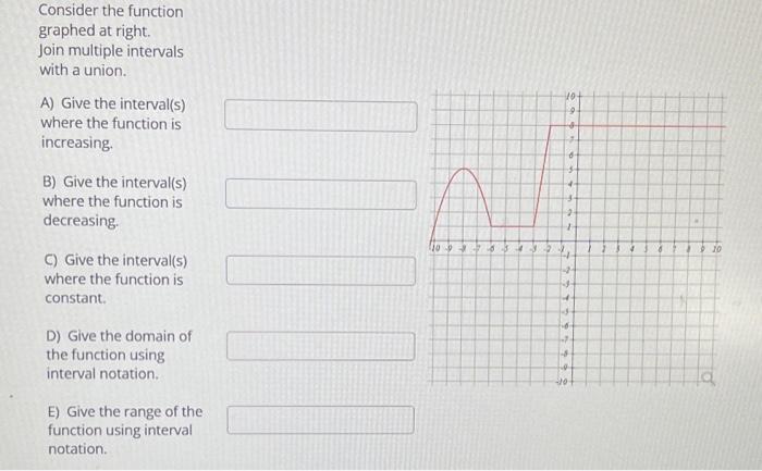 Solved Consider the function graphed at right. Join multiple | Chegg.com