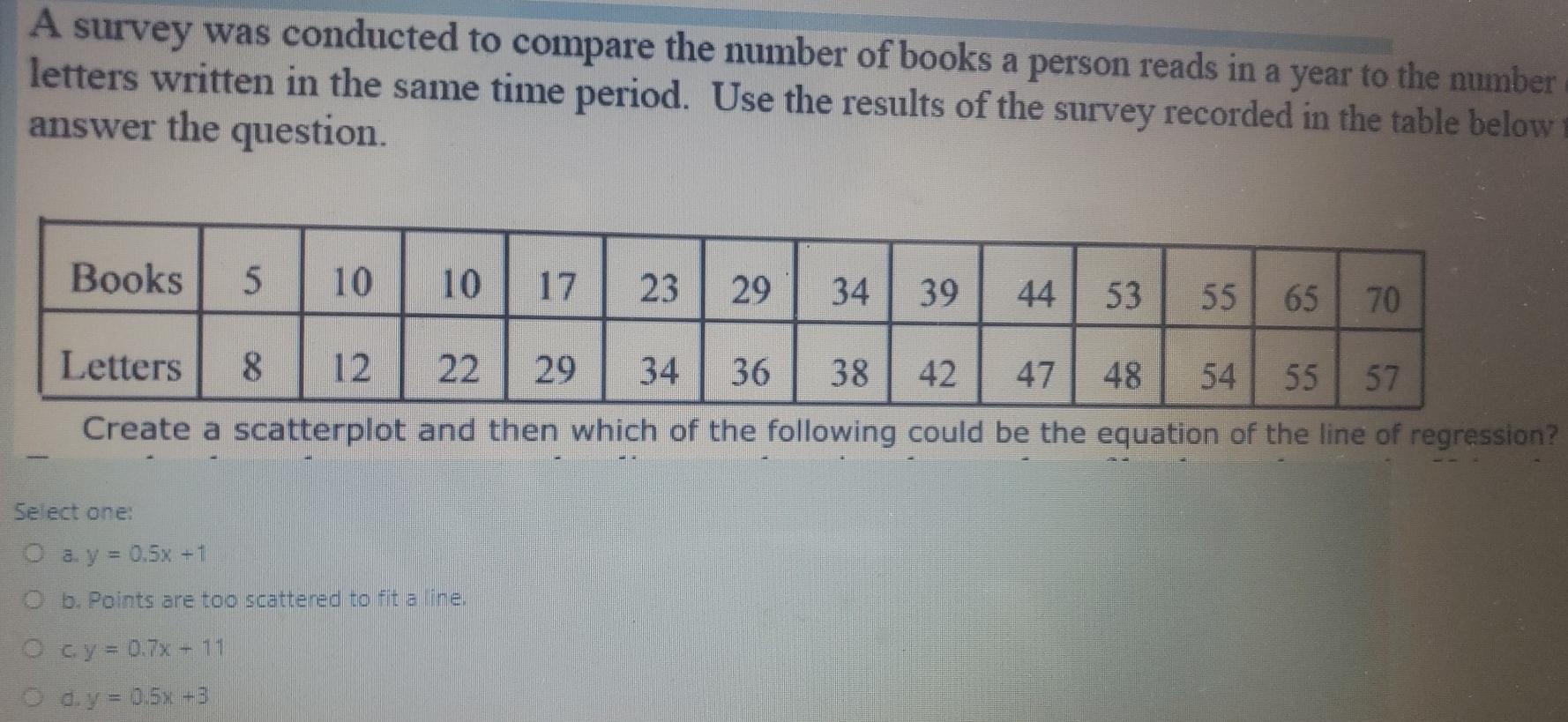 Solved Complete the following. a. Sketch a scatter plot | Chegg.com