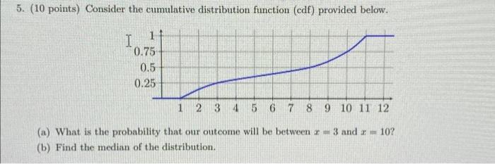Solved 5. (10 points) Consider the cumulative distribution | Chegg.com