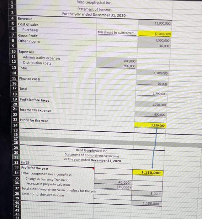 This is one question, just two parts. Statement of | Chegg.com