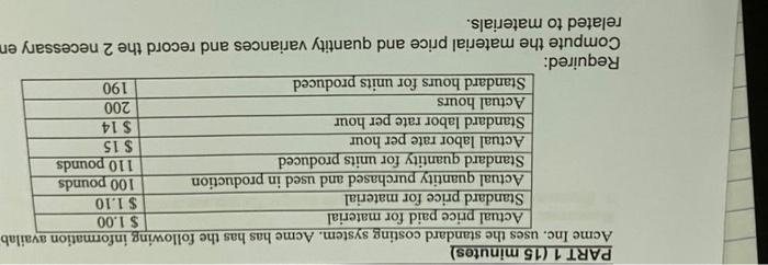 Solved PART 1 (15 minutes) Acme Inc. uses the standard | Chegg.com