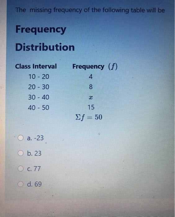 Solved The missing frequency of the following table will be | Chegg.com