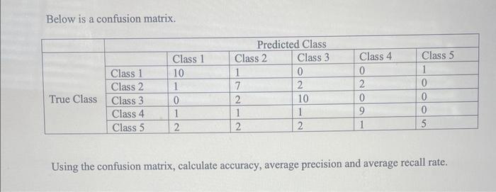 Solved Below is a confusion matrix. Using the confusion | Chegg.com