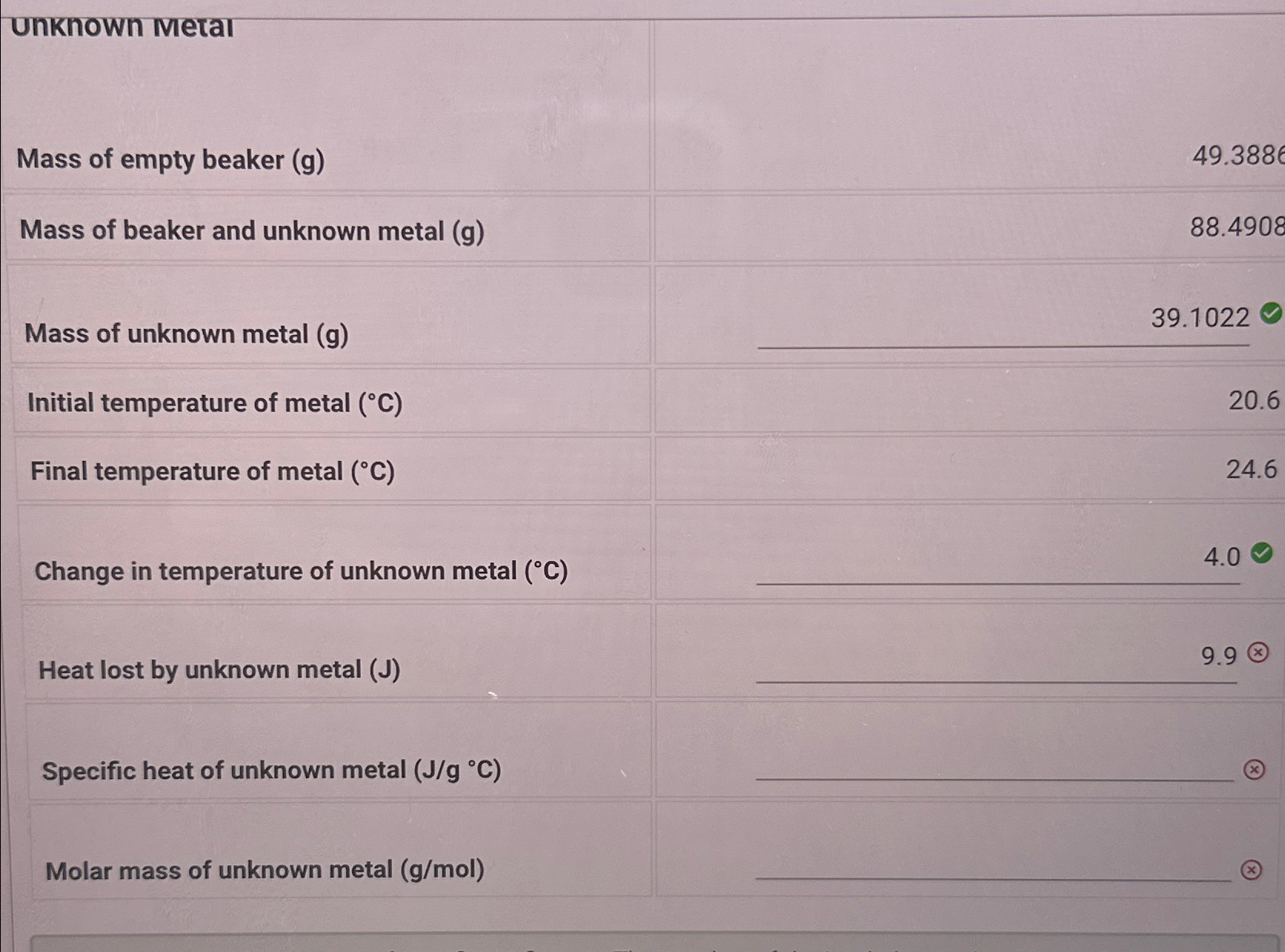 Unknown metalMass of empty beaker (g)Mass of beaker | Chegg.com