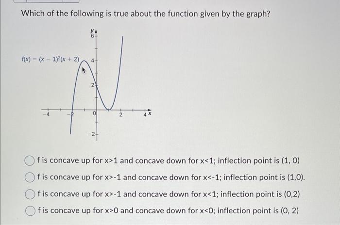 Solved Which of the following is true about the function | Chegg.com