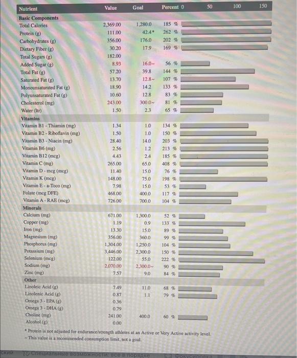 Solved Diet Analysis – Macronutrients - Part 2Please answer | Chegg.com