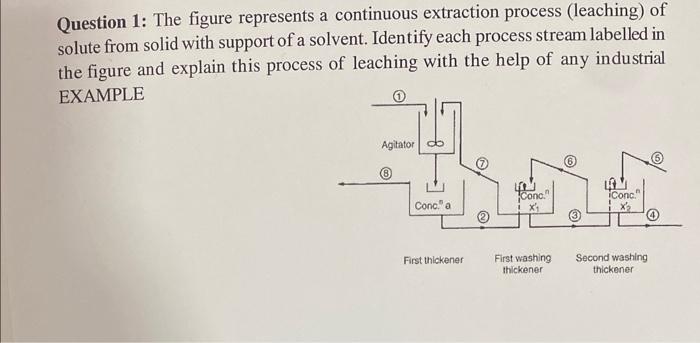 Solved Question 1: The figure represents a continuous | Chegg.com
