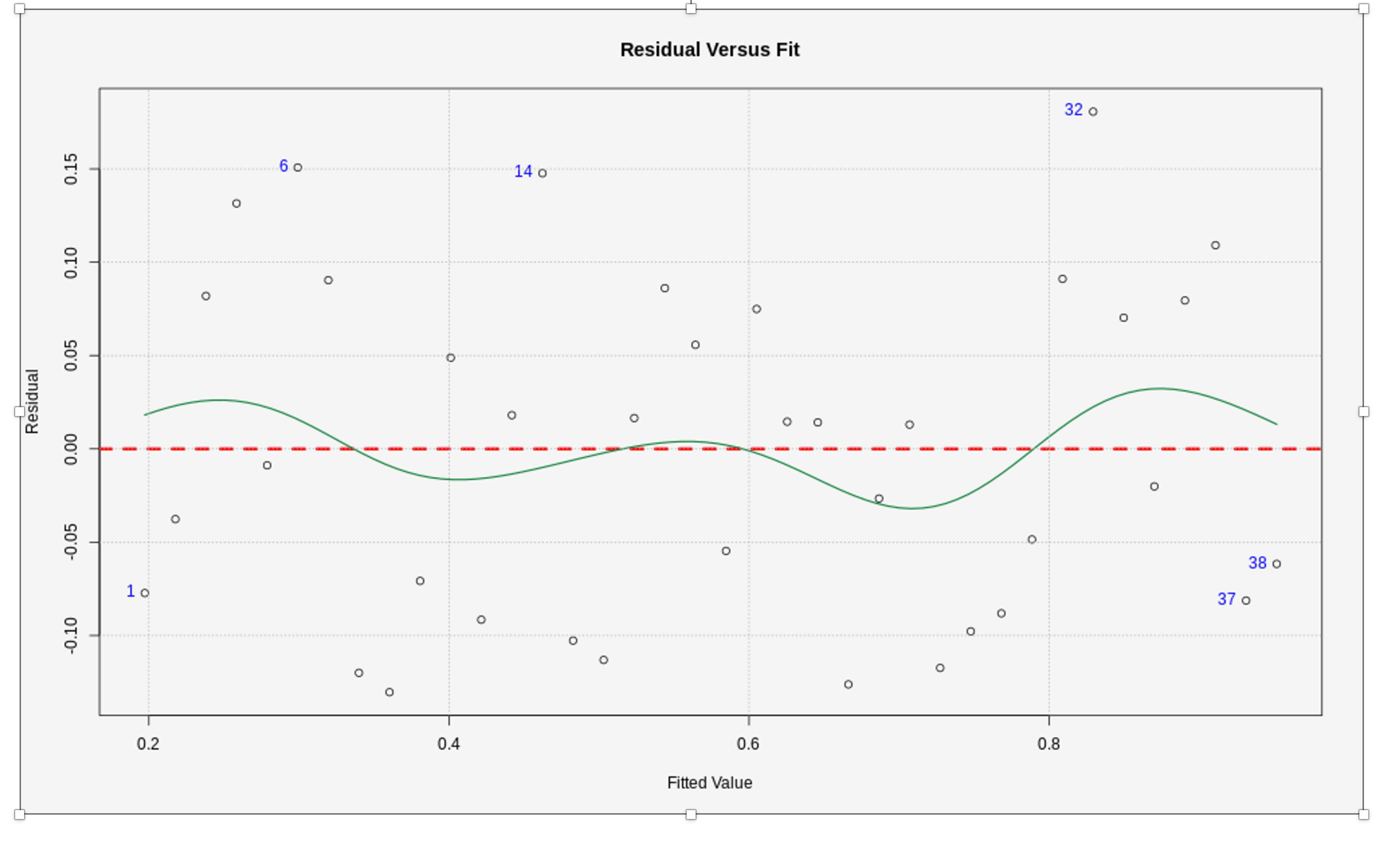 Solved Show the residual plot. Interpret the residual plot. | Chegg.com