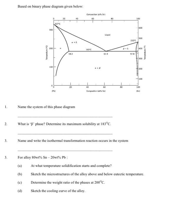 Solved Based on binary phase diagram given below: Como Don | Chegg.com