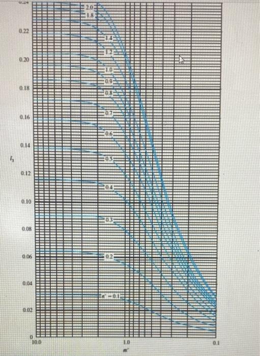 Solved in figure 8.16, the value of I3 when m'=2 and n'=.1 | Chegg.com