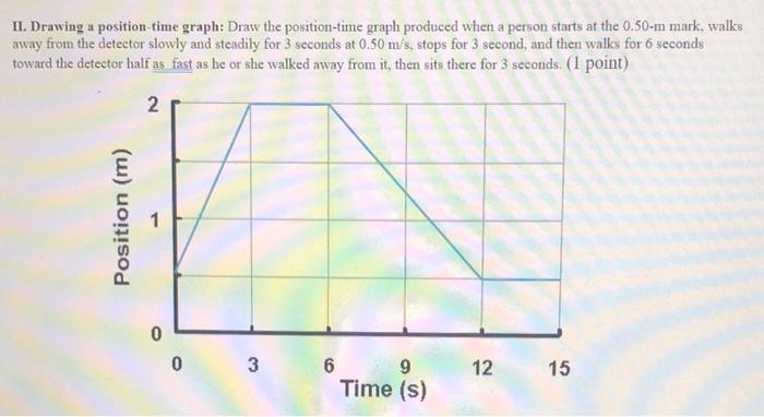 Solved use the first graph to make the second graph. not | Chegg.com