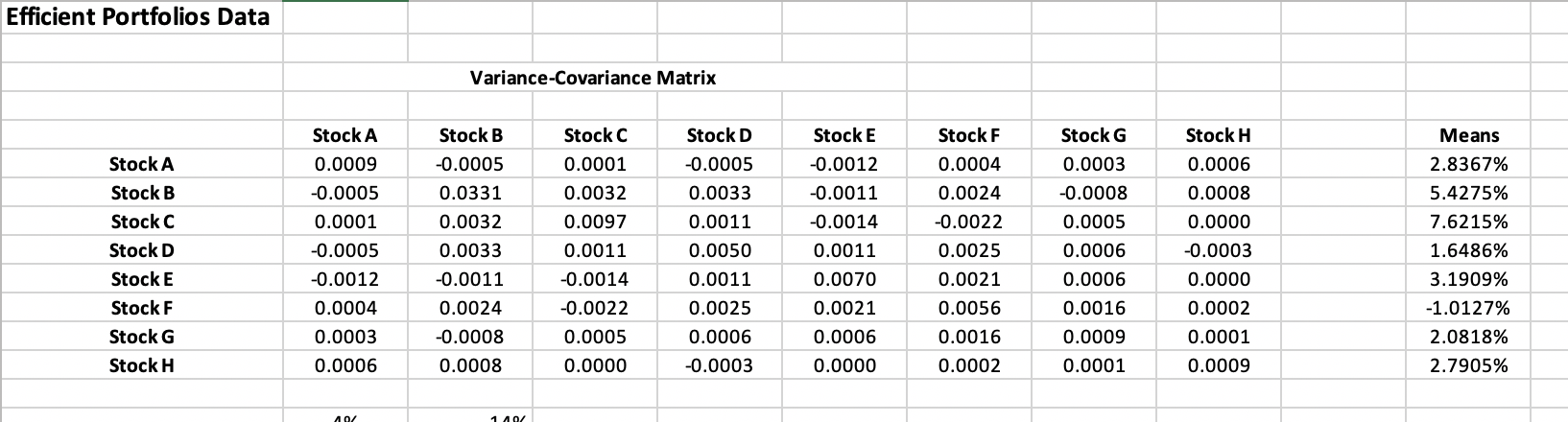 Solved Use the Variance – ﻿Covariance matrix in the Excel | Chegg.com
