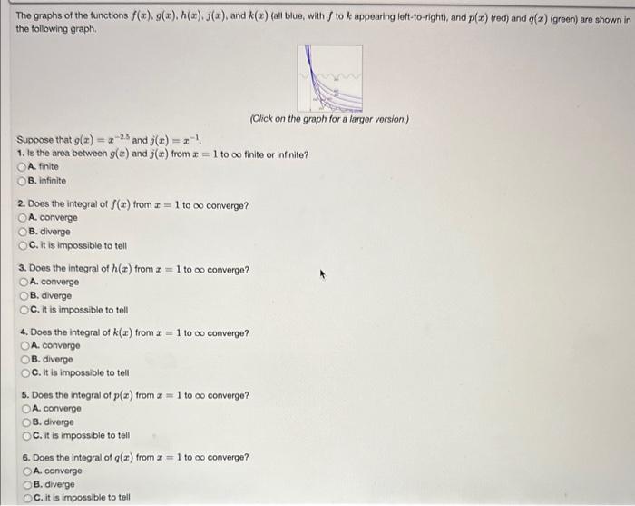 Solved The graphs of the functions f(x), g(x), h(x), j(x), | Chegg.com