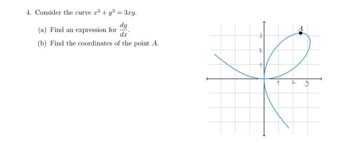 Solved 4. Consider the curve x3+y3=3xy. (a) Find an | Chegg.com