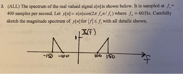 Solved 3. (ALL) The spectrum of the real valued signal x[n] | Chegg.com