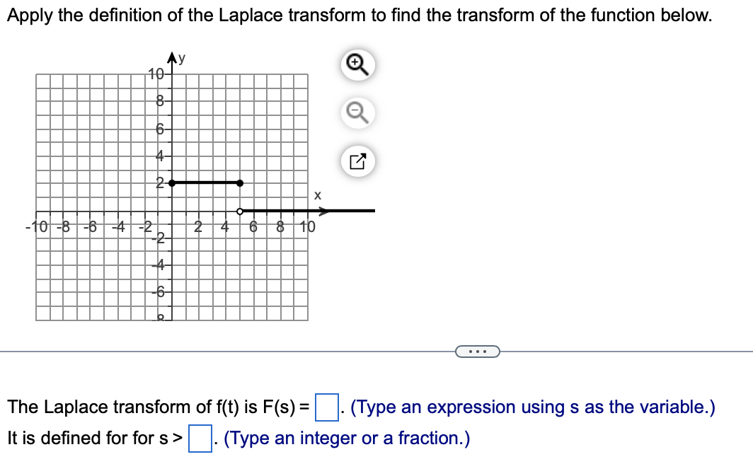 Solved Apply the definition of the Laplace transform to find | Chegg.com