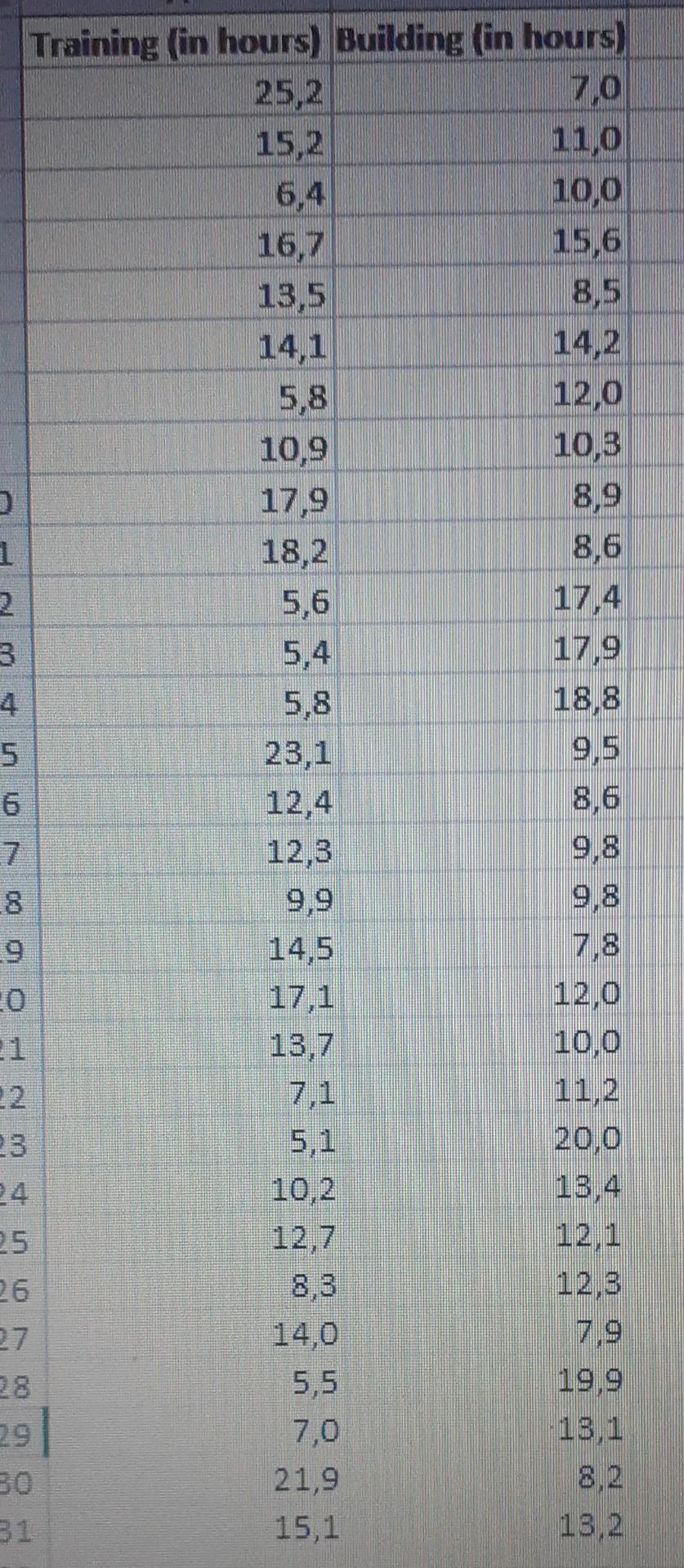 Solved At a factory, carpenters are trained to build a | Chegg.com