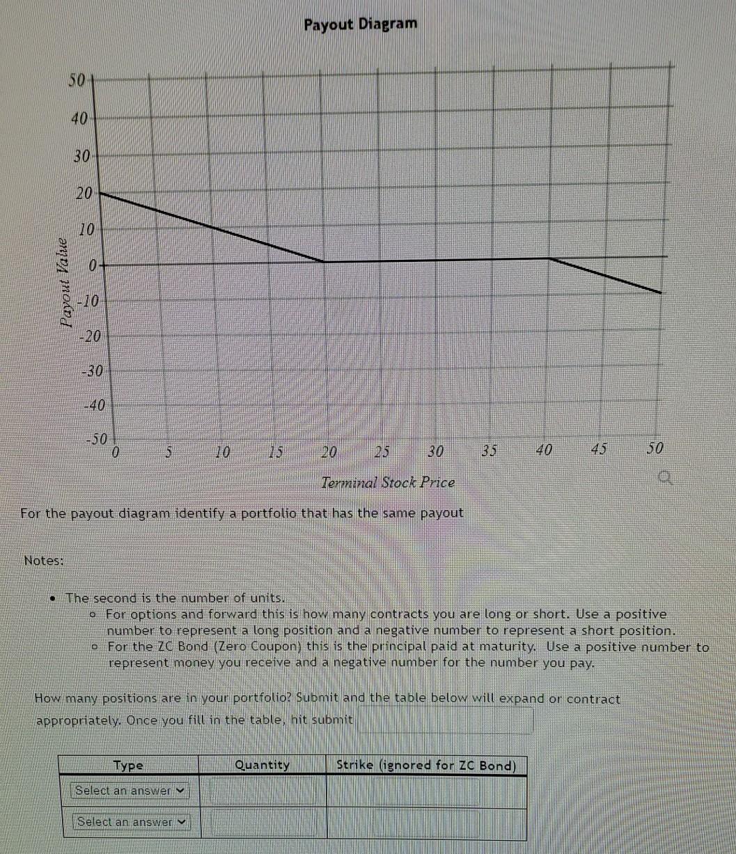 Payout Diagram 50 40 30 20 10 0 Payout Value -10 -20 | Chegg.com