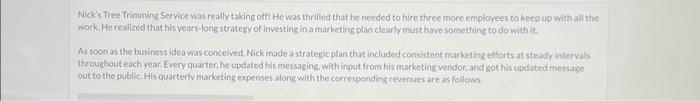 Solved Nick's Tree Trimming Scrvice was really taking otfl | Chegg.com