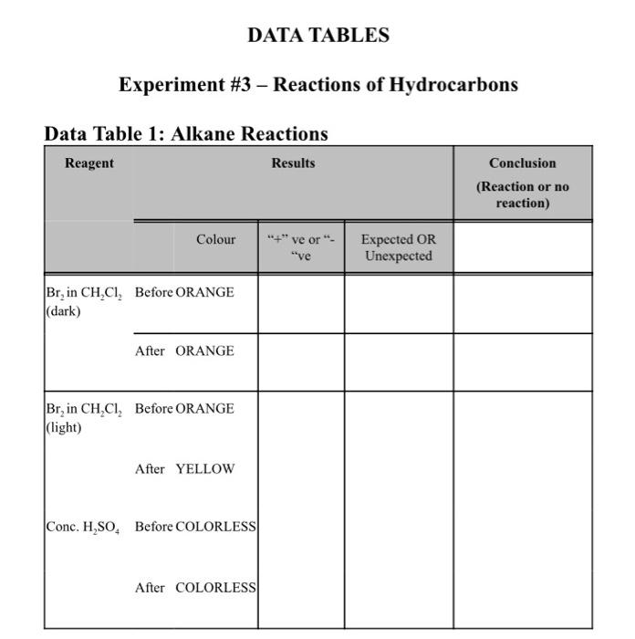 Solved DATA TABLES Experiment #3 - Reactions of Hydrocarbons | Chegg.com