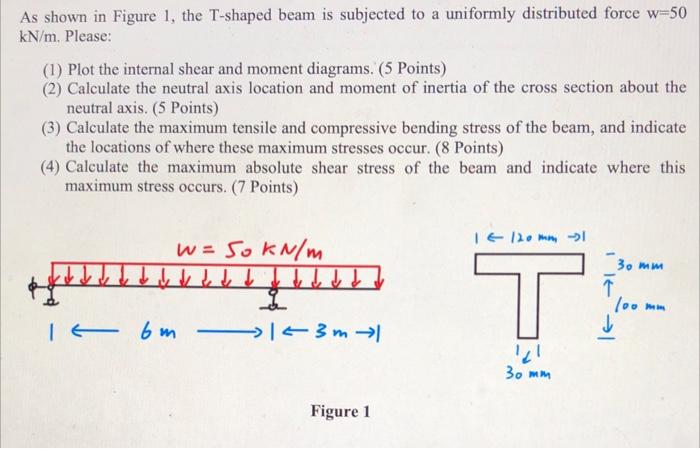 Solved As shown in Figure 1, the T-shaped beam is subjected | Chegg.com