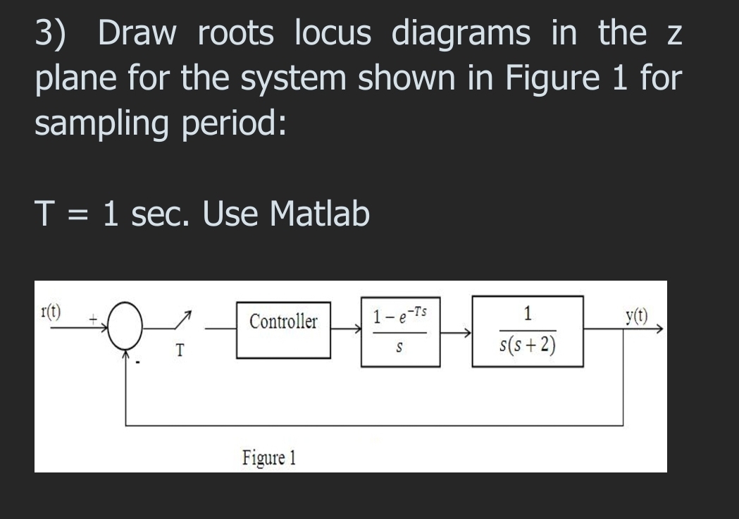 Draw roots locus diagrams in the z ﻿plane for the | Chegg.com