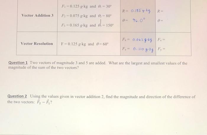 Solved Force Table Experiment Equipment and Setup: Force | Chegg.com