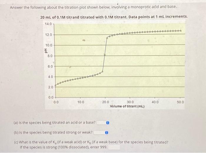 Solved Answer the following about the titration plot shown | Chegg.com