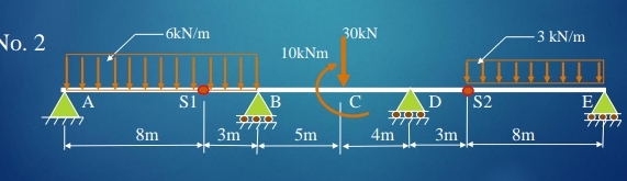 Draw the SFD and BMD and determine the inflection | Chegg.com