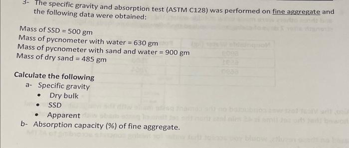 Solved 3 The Specific Gravity And Absorption Test Astm