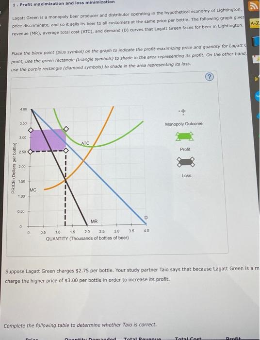 Solved 1. Profit maximization and loss minimization Lagatt | Chegg.com