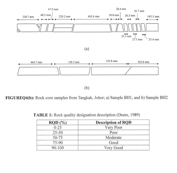 Solved (b) There are two core samples of granite drilled at | Chegg.com