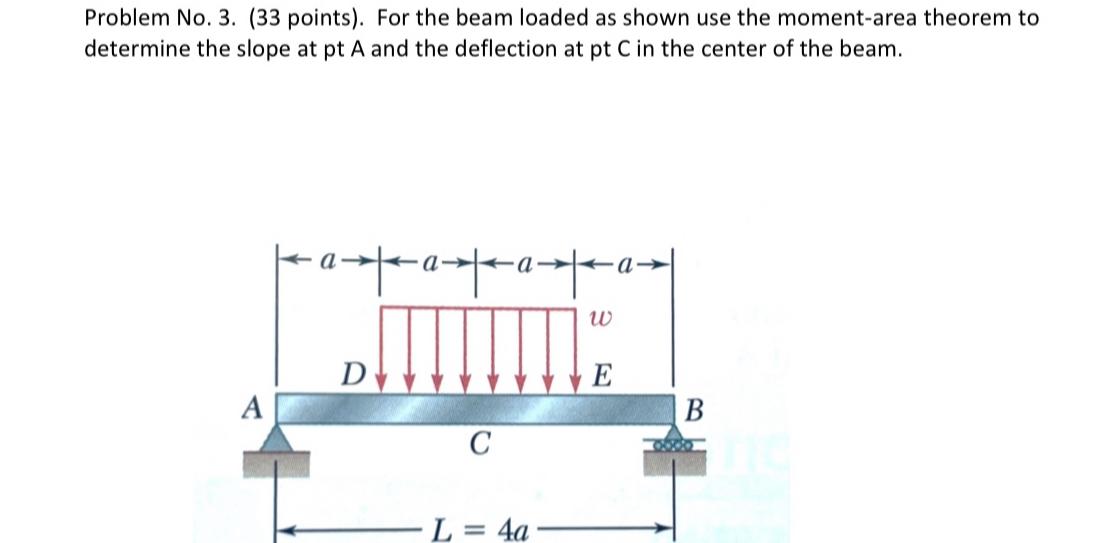 Solved Problem No. 3. ( 33 points). For the beam loaded as | Chegg.com Solved Problem No. 3. ( 33 points). For the beam loaded as | Chegg.com