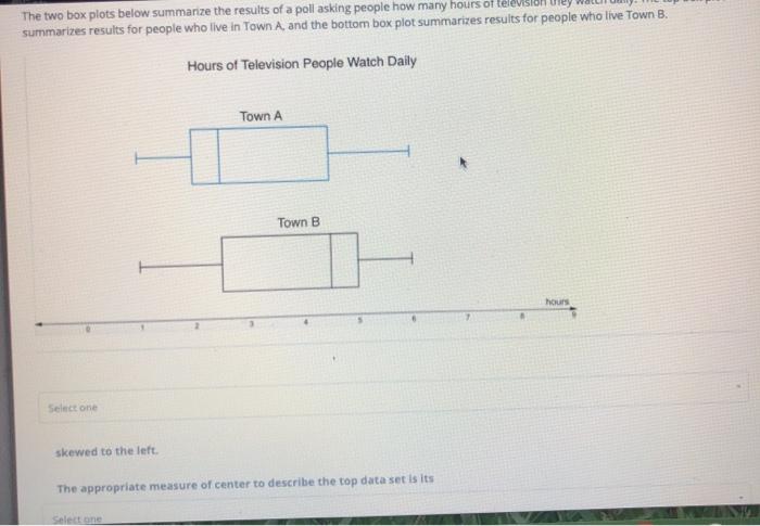 Solved The two box plots below summarize the results of a | Chegg.com