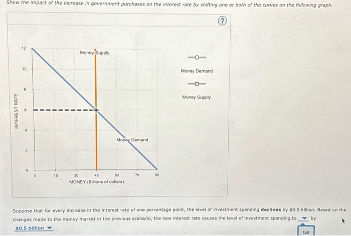 Solved The following graph plots equilibrium in the money | Chegg.com