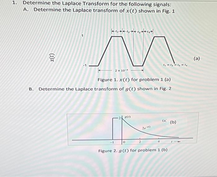 Determine the Laplace Transform for the following | Chegg.com