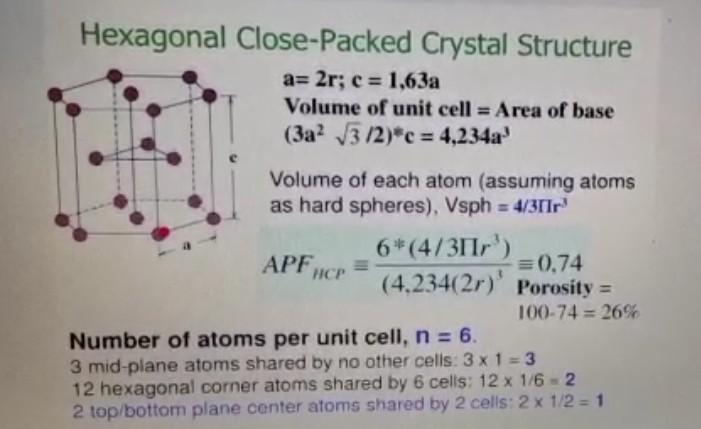 Solved Hexagonal Close-Packed Crystal Structure a= 2r; e = | Chegg.com