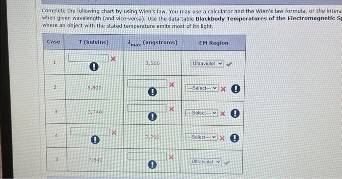 Solved Complete the following chart by using Wien's law. You | Chegg.com