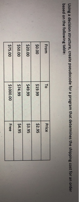 Solved Using a decision structure, create pseudocode for a | Chegg.com