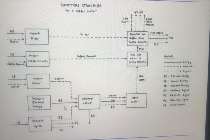 Functional Decomposition: Begin with the following | Chegg.com