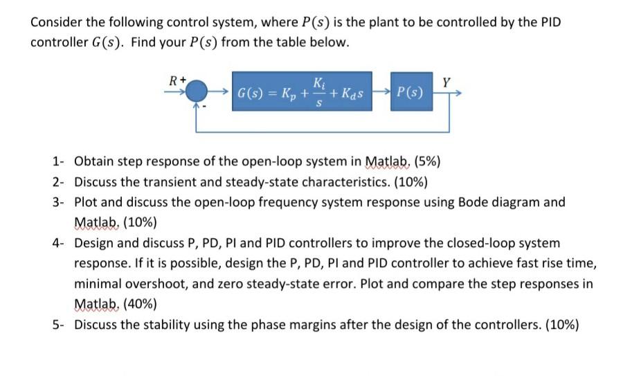 Solved Consider the following control system, where P(s) is | Chegg.com