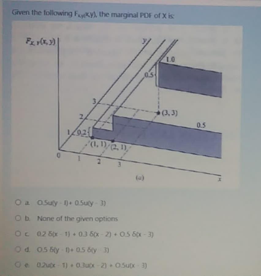 Solved Given the following Fxyxy), the marginal PDF of X is | Chegg.com