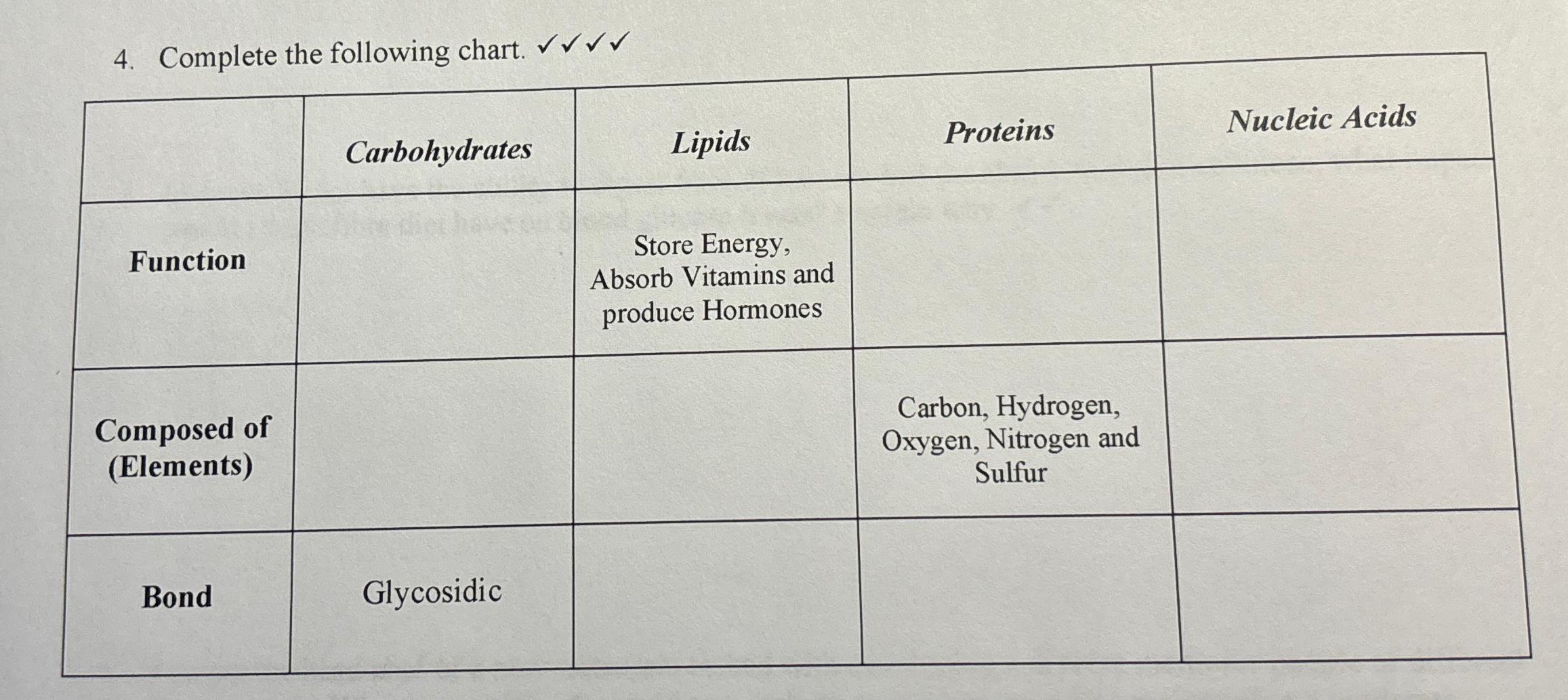Solved Complete the following | Chegg.com