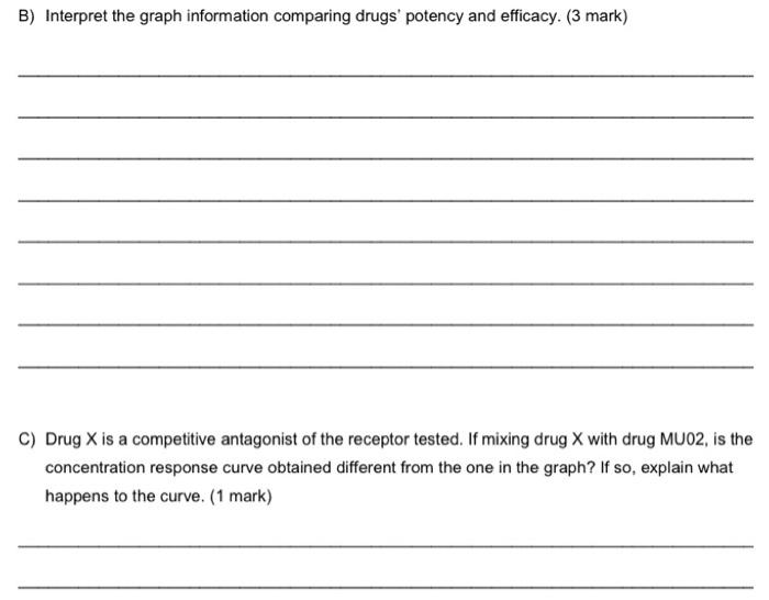 Solved please include how to convert log drug concentration | Chegg.com