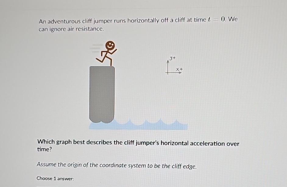 Solved An adventurous cliff jumper runs horizontally off a | Chegg.com