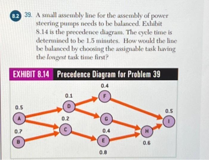 Solved 39. A small assembly line for the assembly of power | Chegg.com