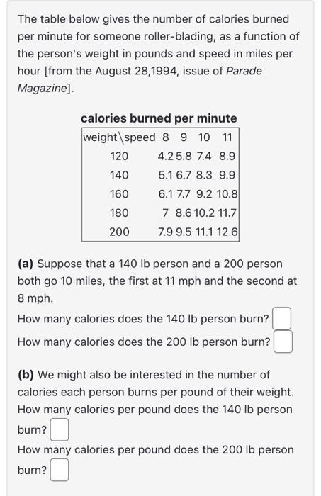 Solved The table below gives the number of calories burned | Chegg.com