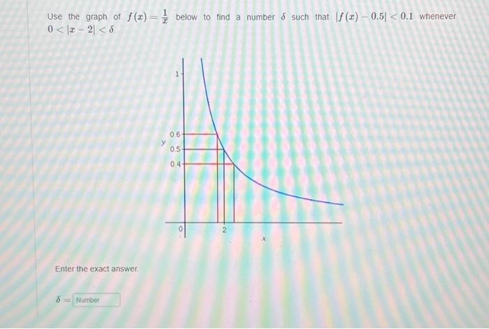 Solved Use the graph of f(x)=x1 below to find a number δ | Chegg.com