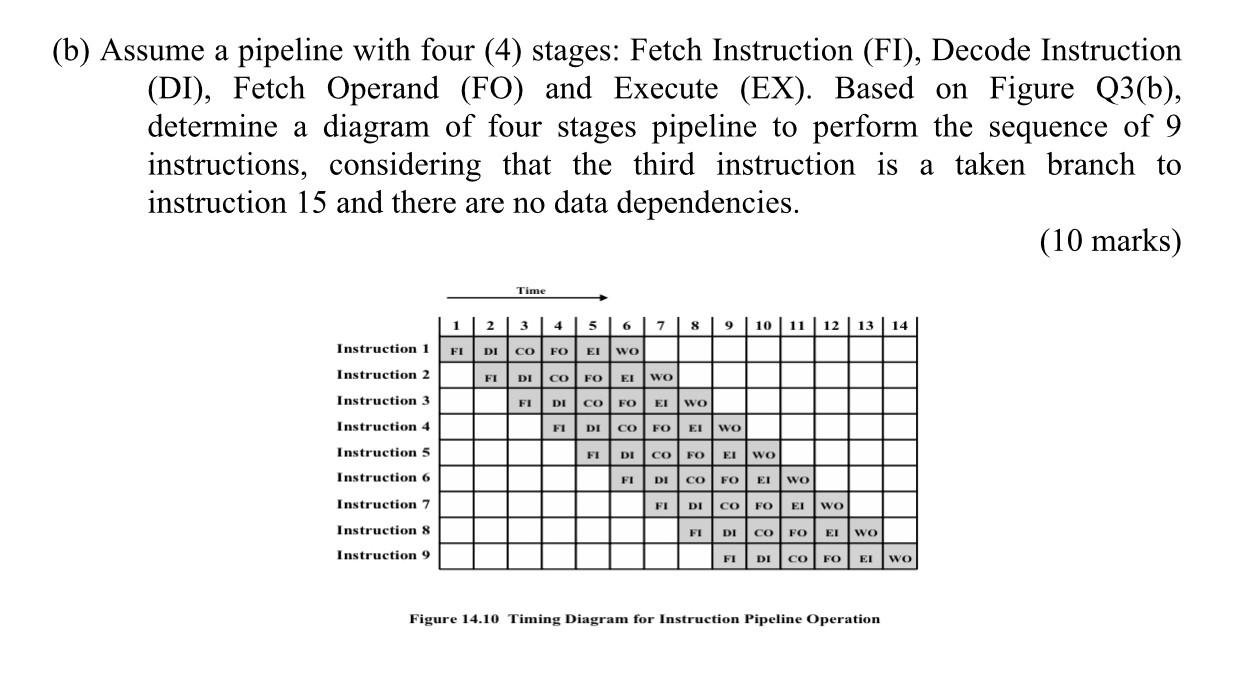 Solved (b) Assume a pipeline with four (4) stages: Fetch | Chegg.com