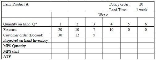 Solved Find the projected on hand inventory at week 3, for | Chegg.com